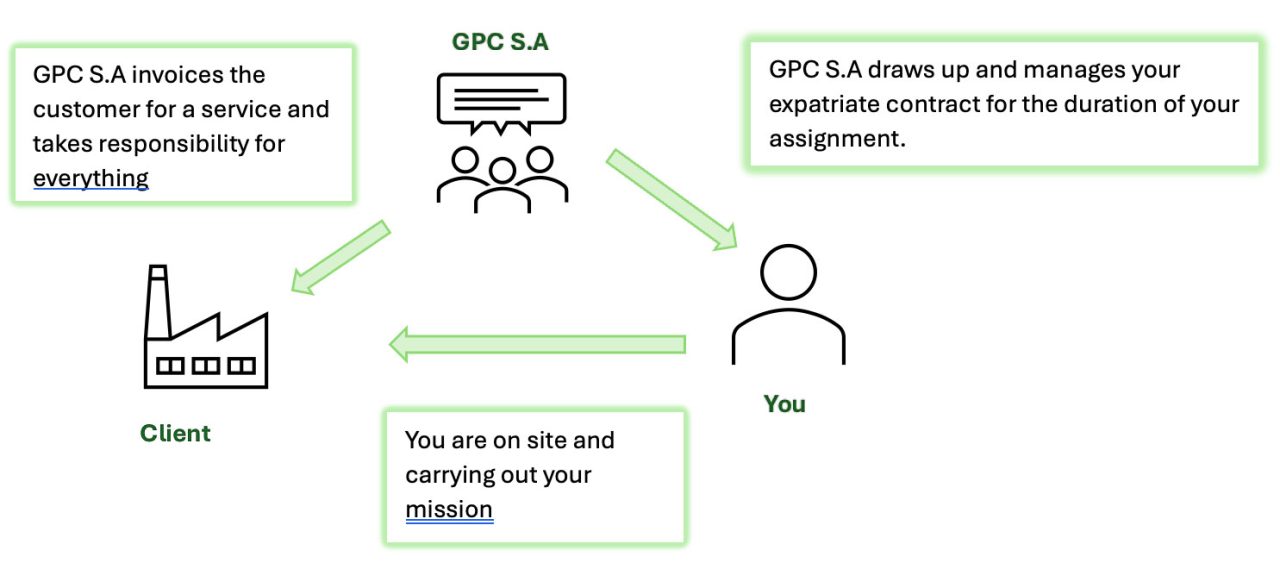 Wage portage - GPCSA